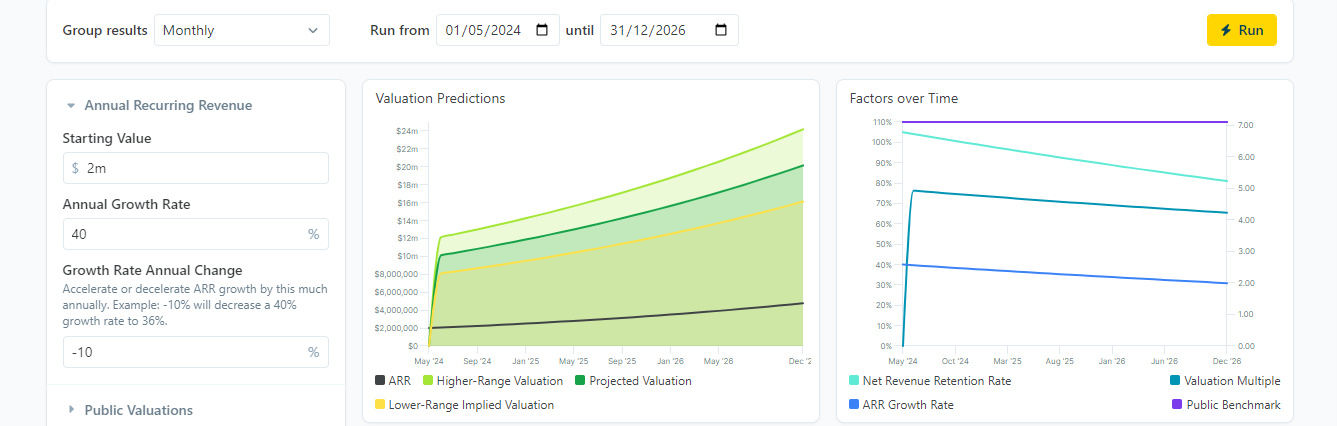 Saas Valuation Calculator | How to Calculate a Private SaaS Valuation? - SaasPedia